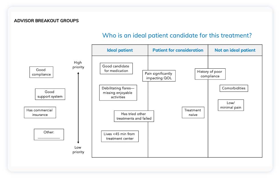 KOL Management in Pharma: A Complete Guide (2025)